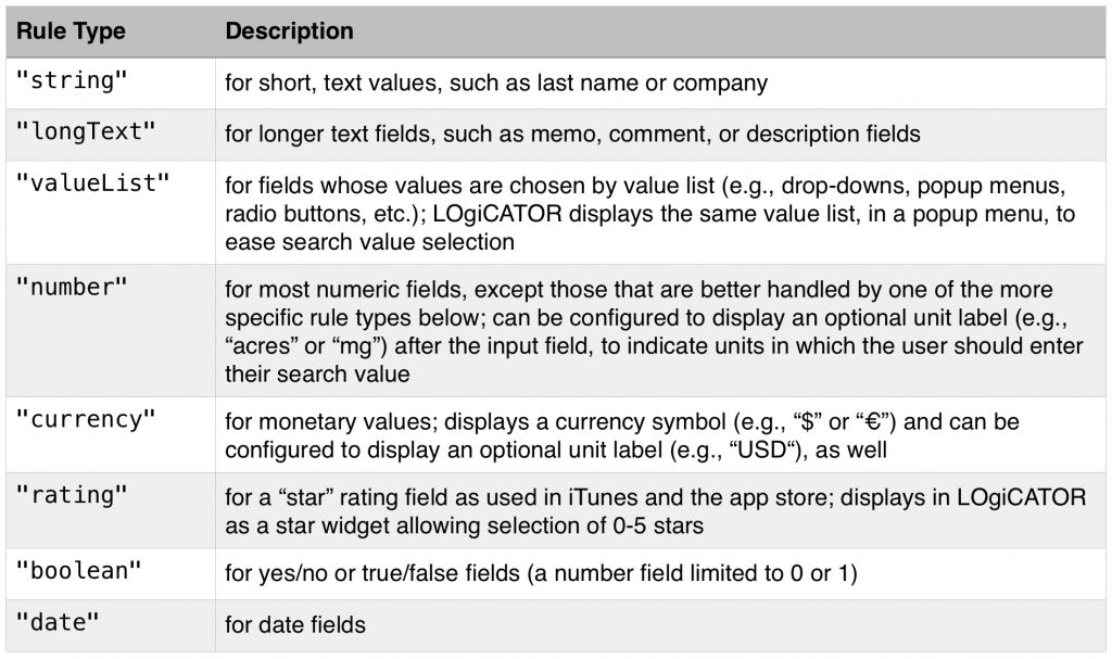 LOgiCATOR Part 3: Ready, Set, Integrate…Into Your FileMaker Apps ...