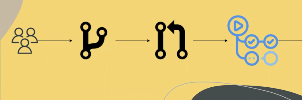 Gitops With Github Actions Beezwax Blog